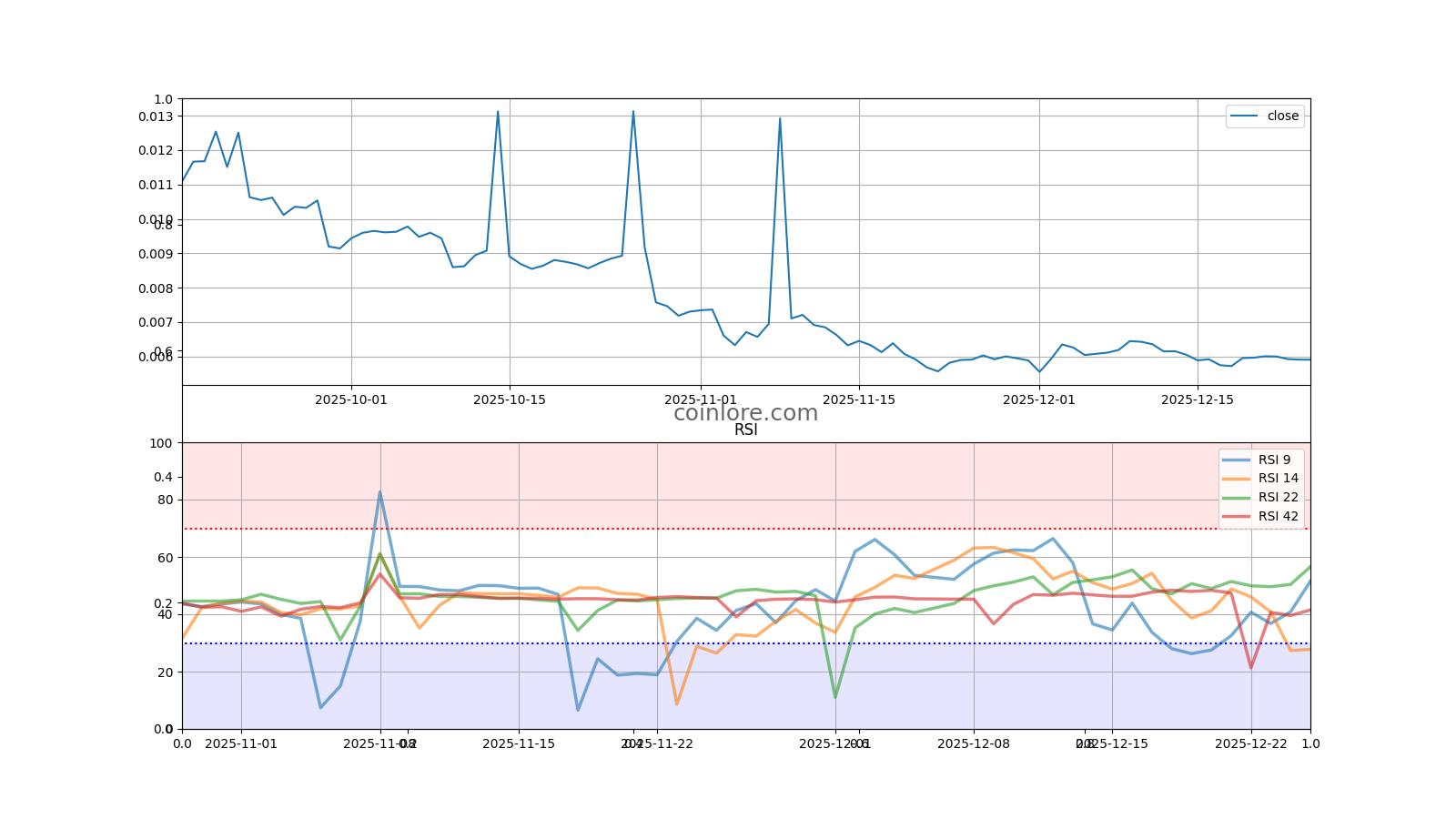 Privatix RSI indicator