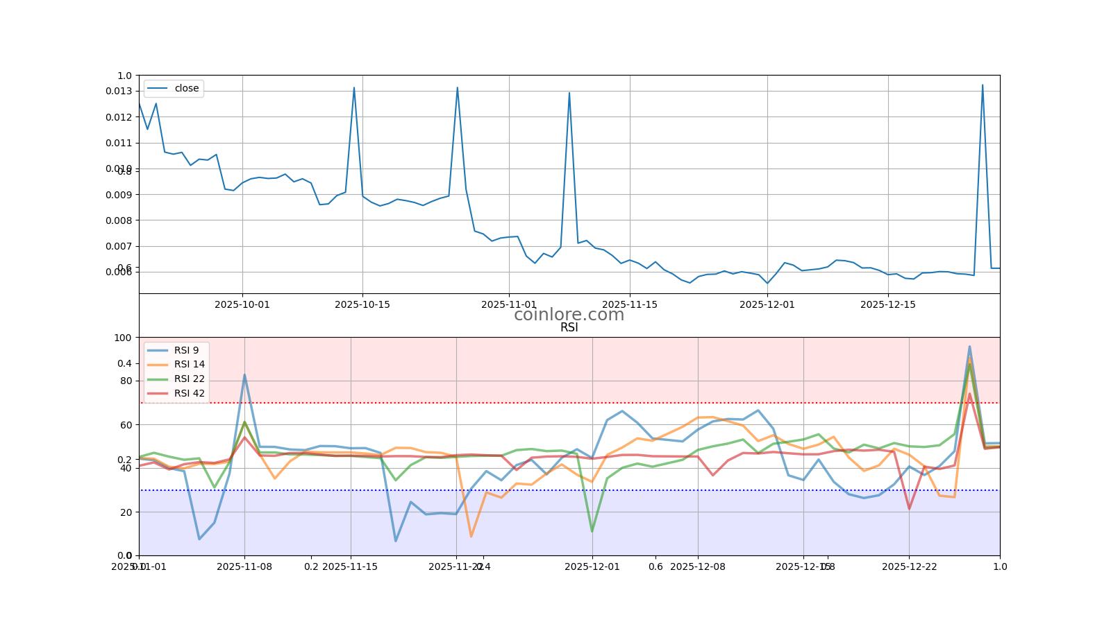 Privatix RSI indicator