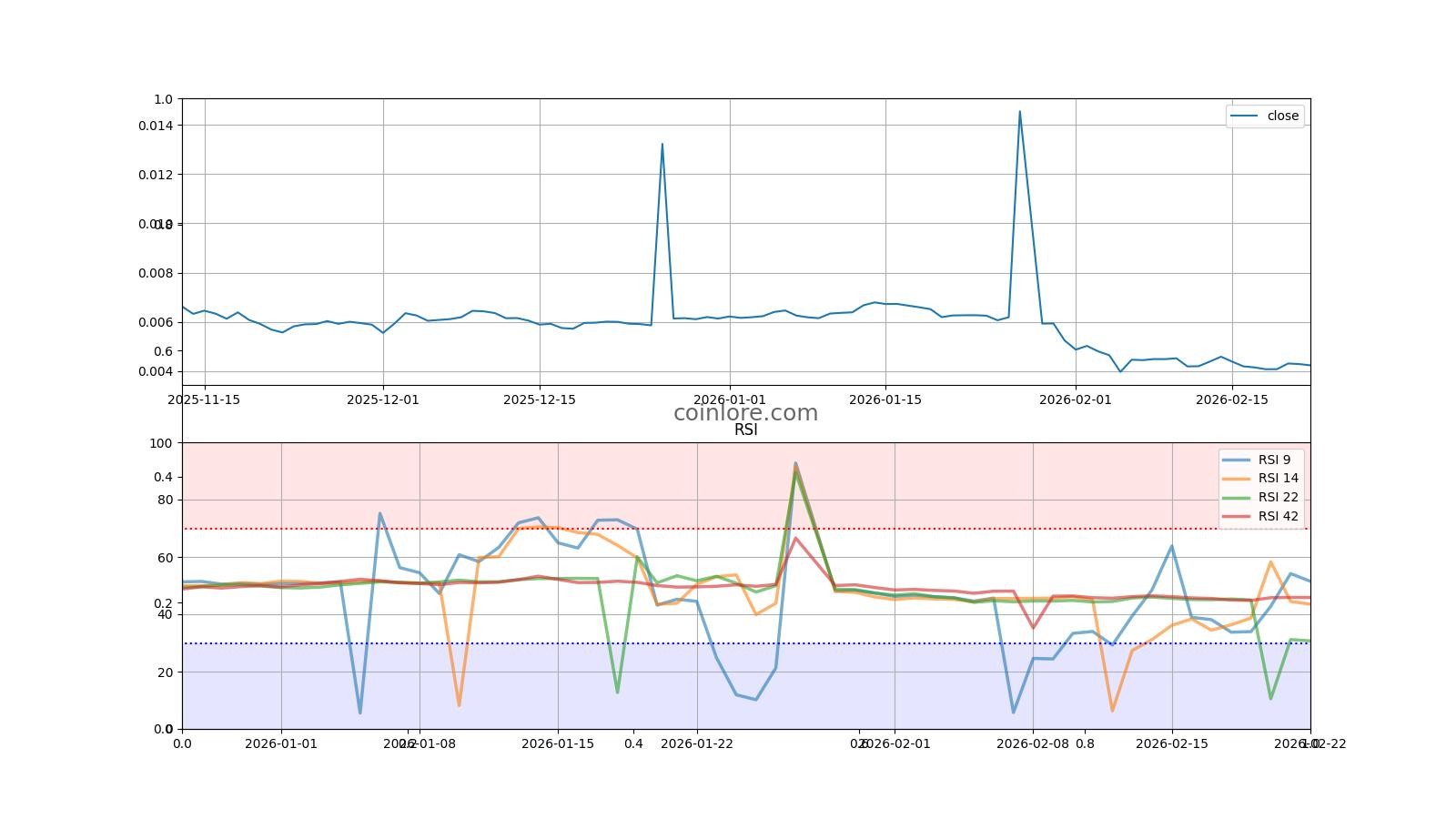 Privatix RSI indicator