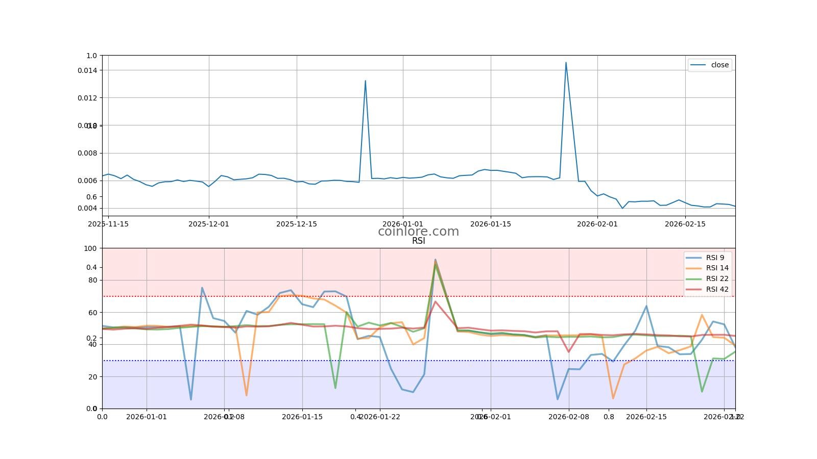 Privatix RSI indicator
