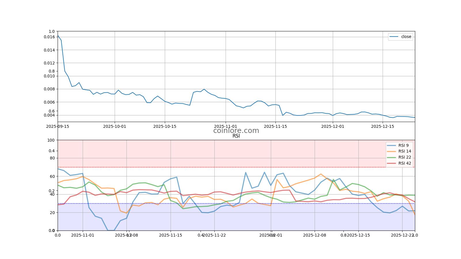 Privix RSI indicator