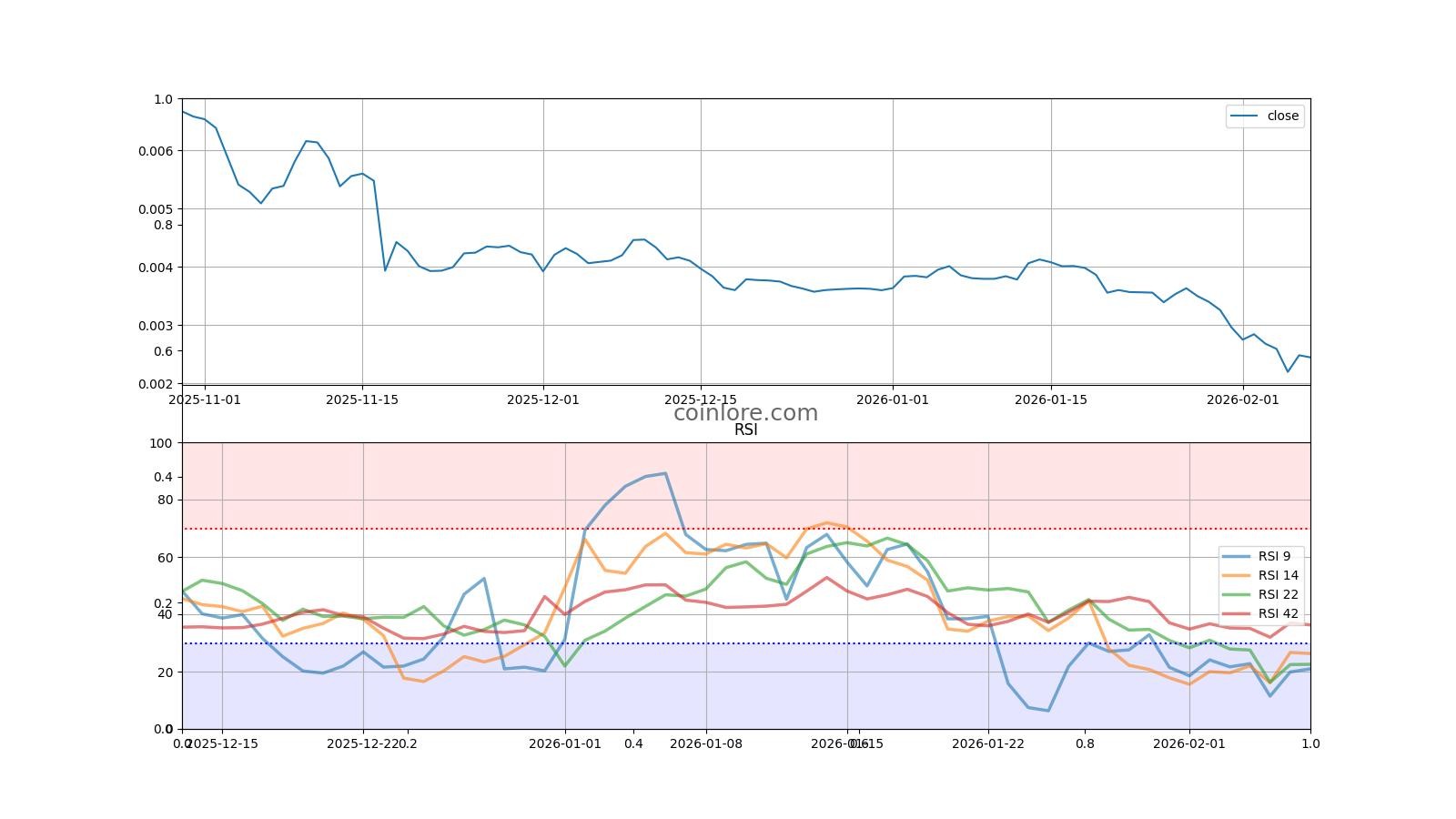 Privix RSI indicator