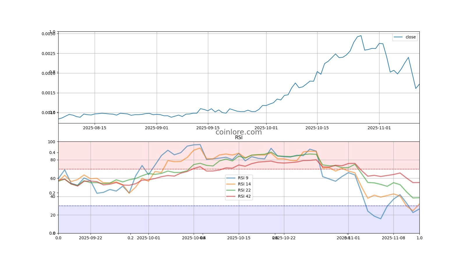 PRIZM RSI indicator