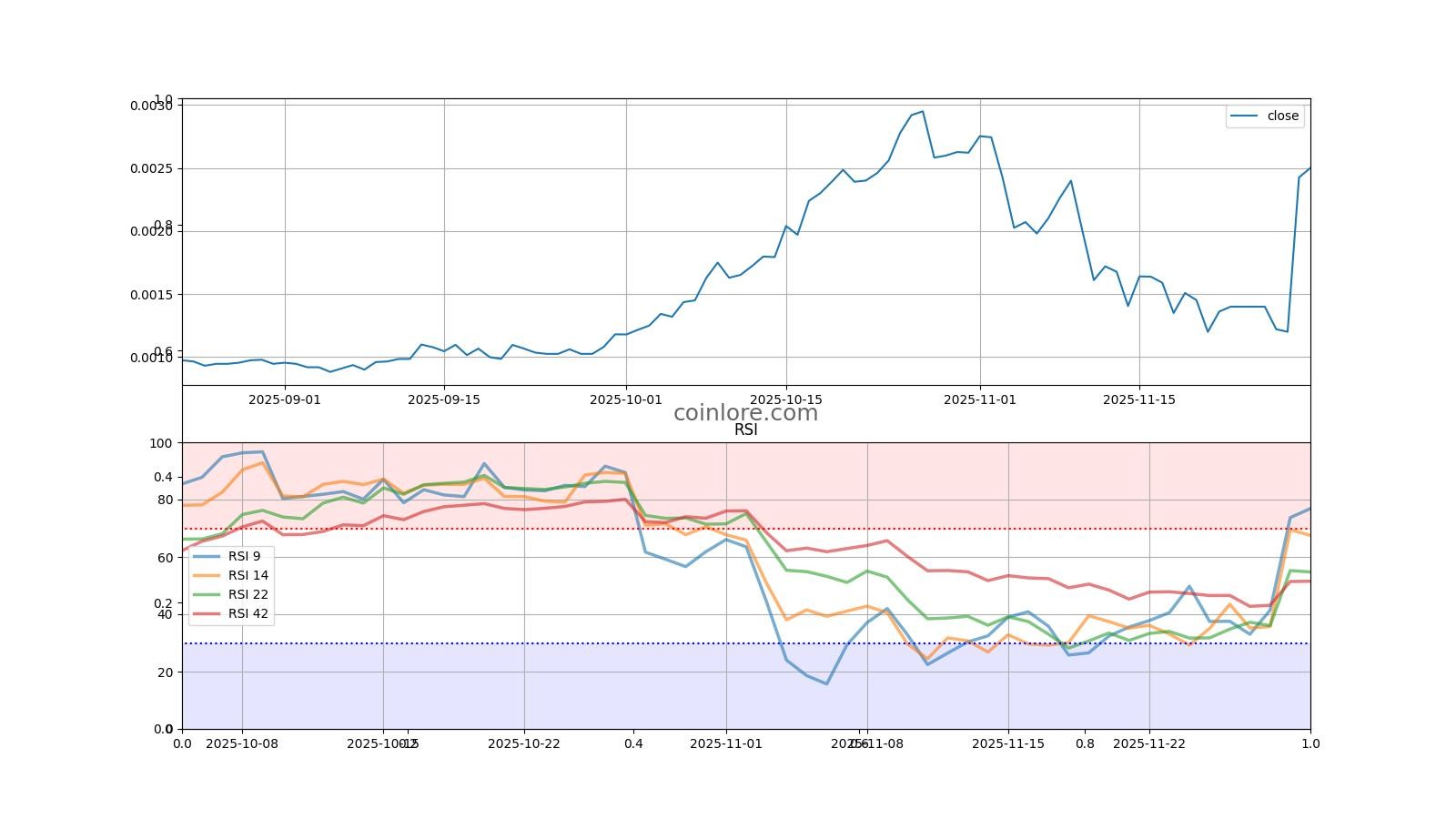 プリズム RSI indicator