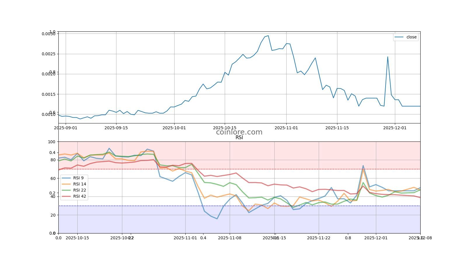 プリズム RSI indicator