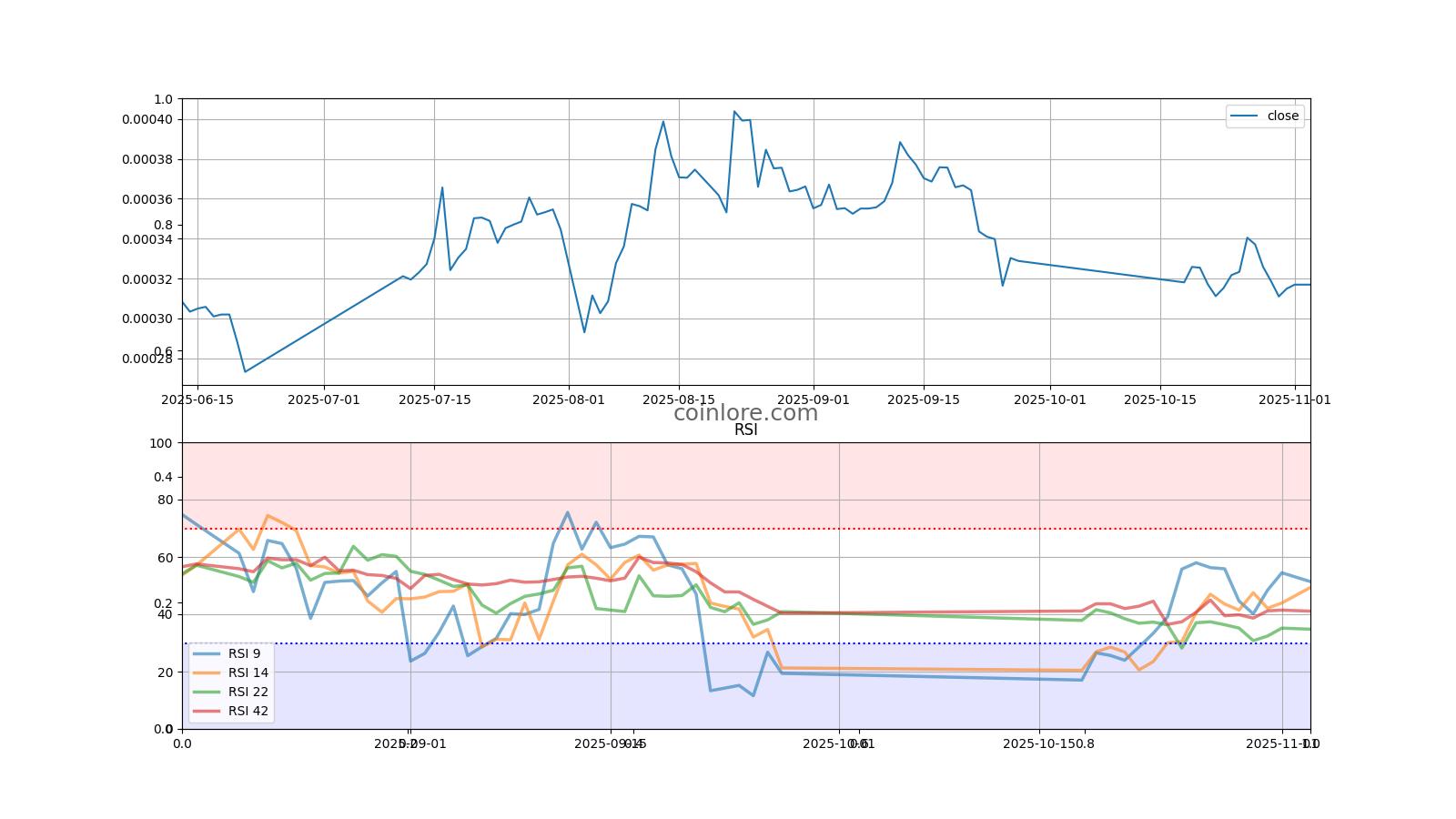 Probably Nothing RSI indicator
