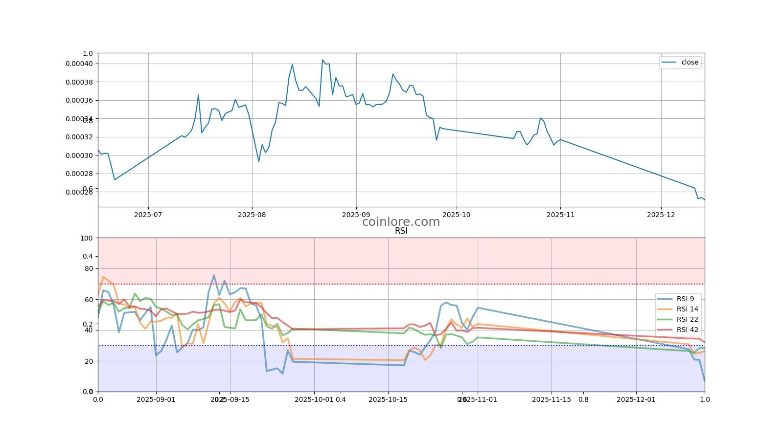 Probably Nothing RSI indicator