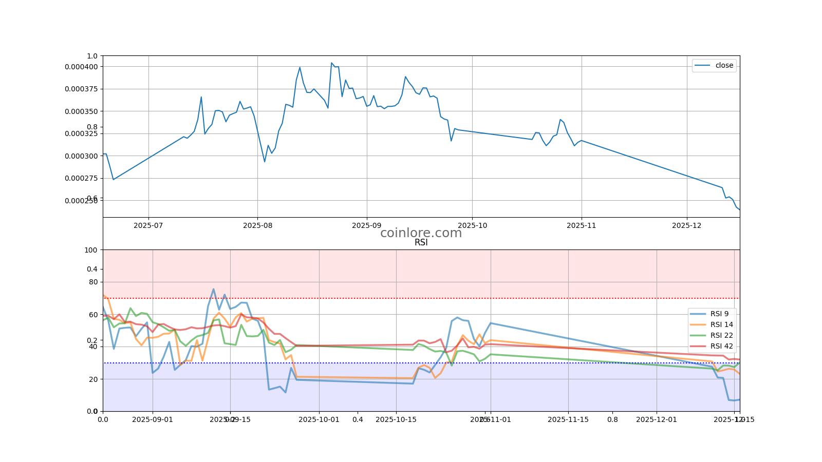 Probably Nothing RSI indicator