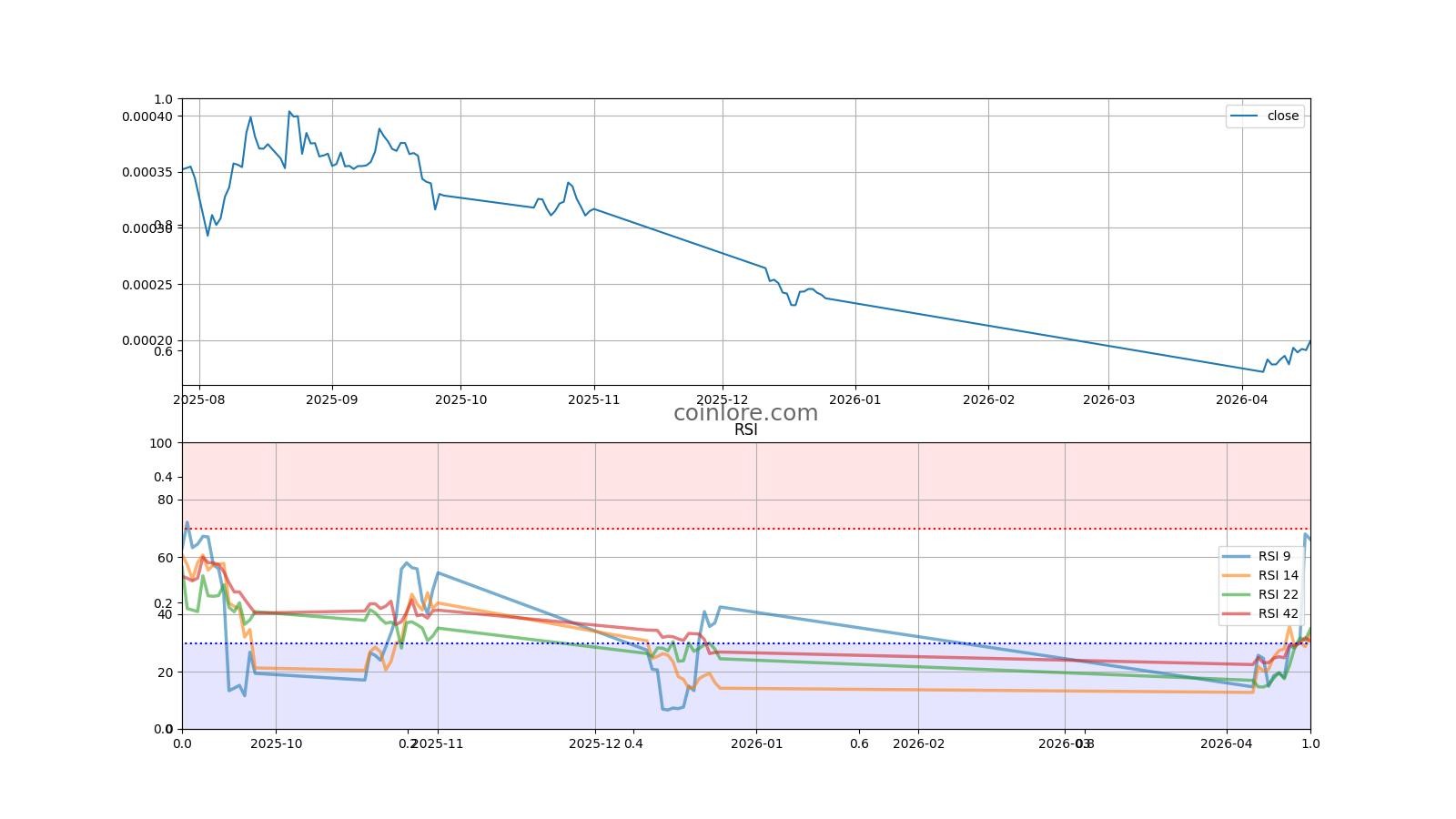 Probably Nothing RSI indicator