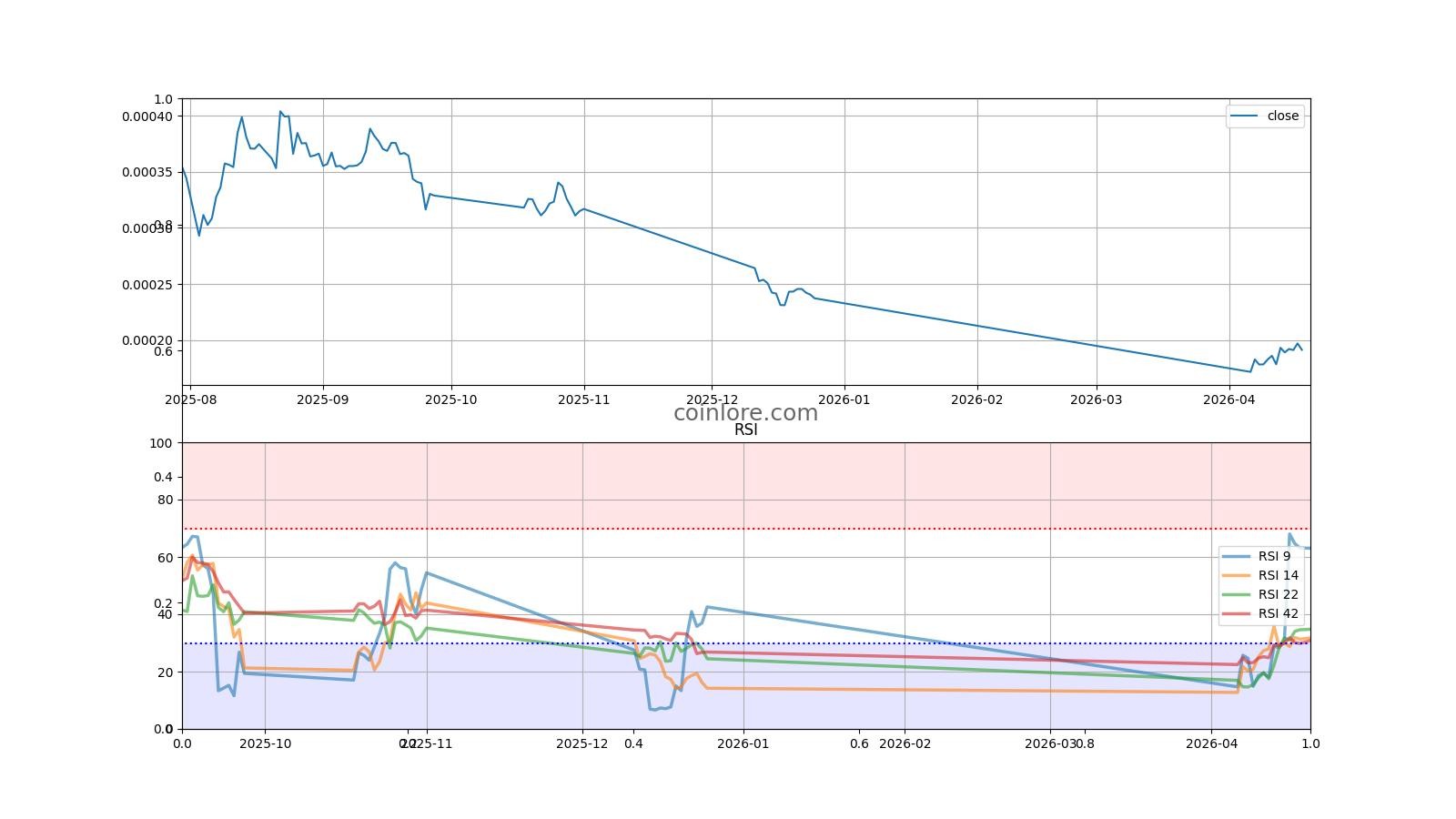 Probably Nothing RSI indicator