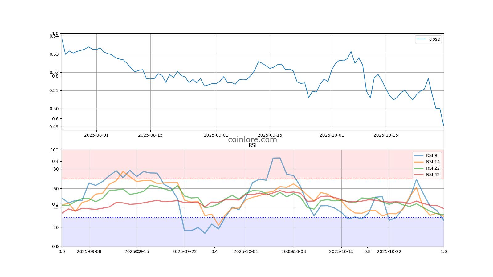 Ailey RSI indicator