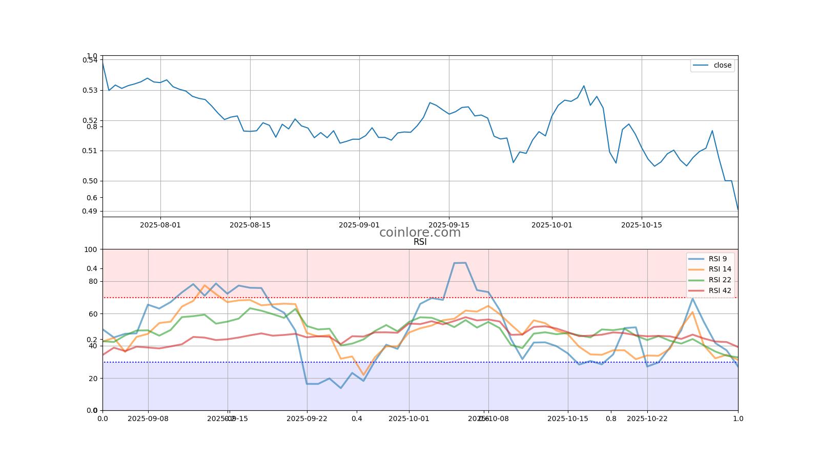 Ailey RSI indicator