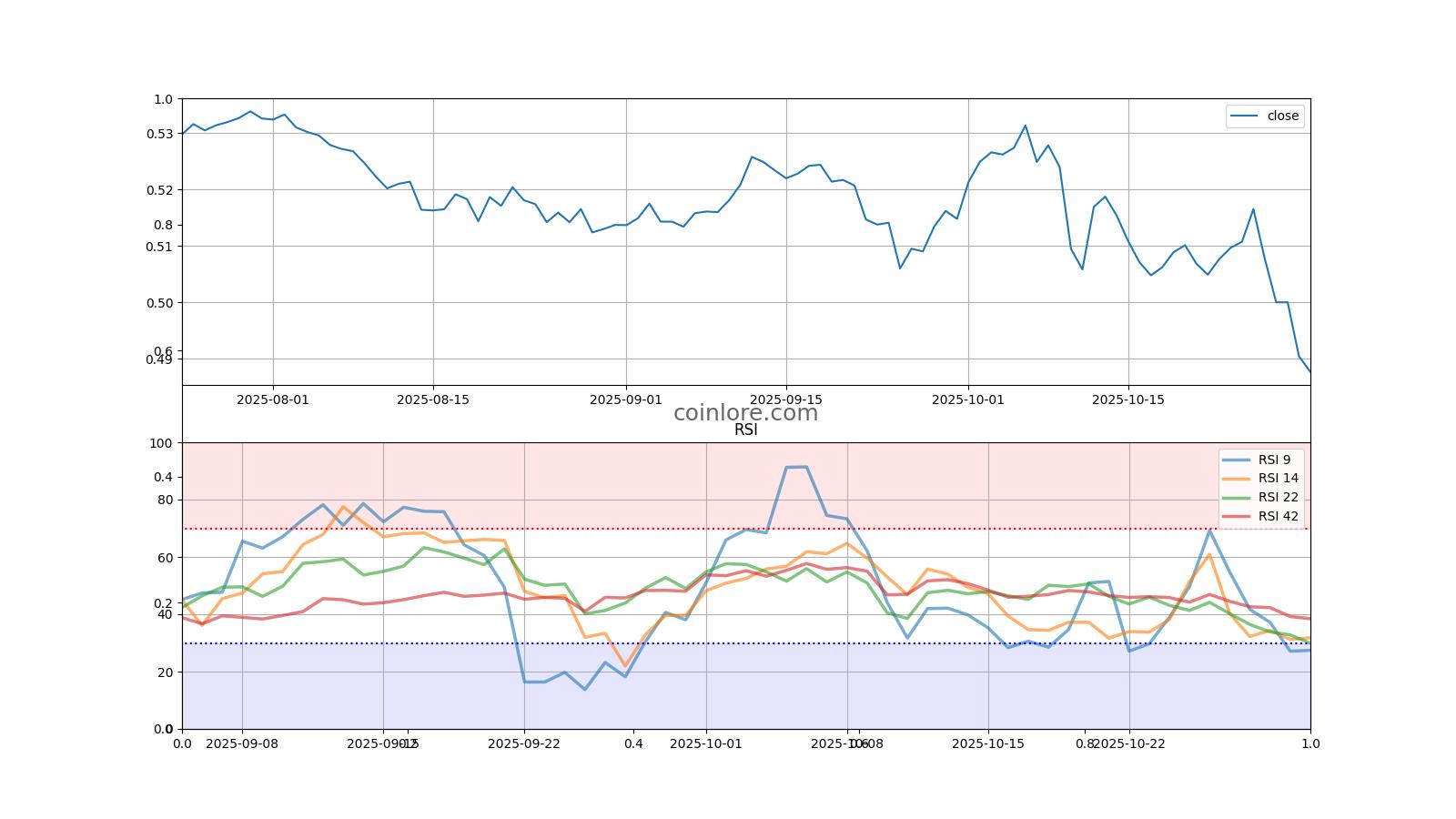 Ailey RSI indicator