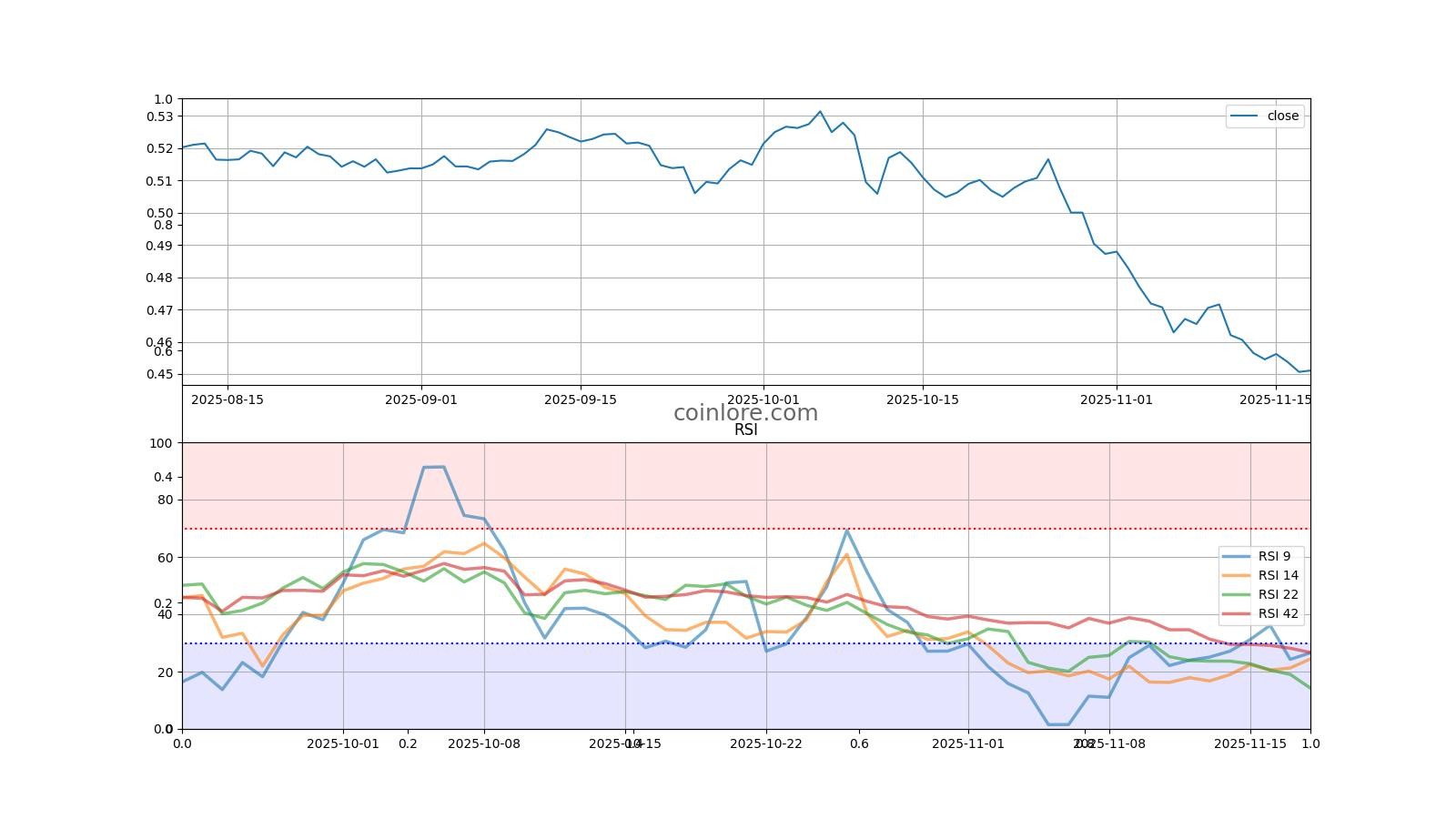 Ailey RSI indicator