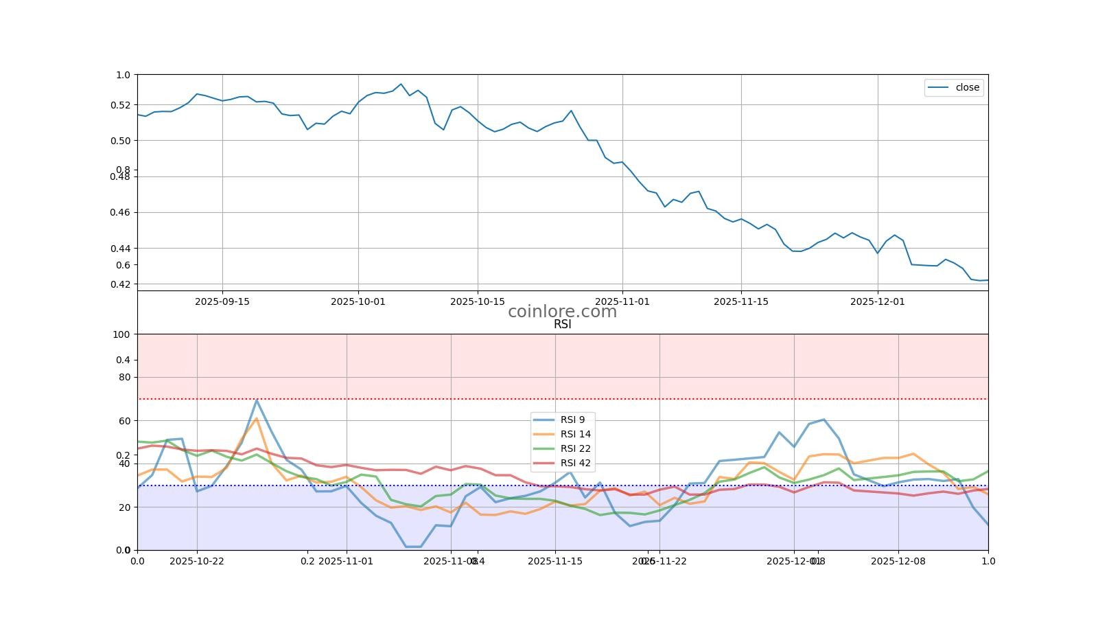 Ailey RSI indicator