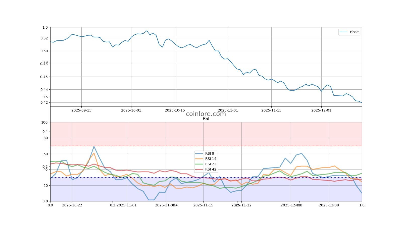 Ailey RSI indicator