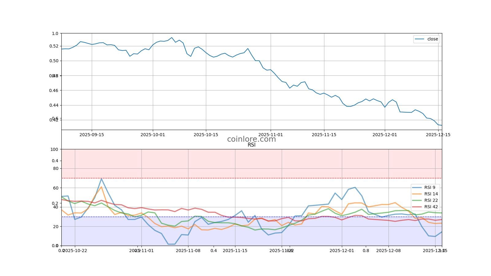 Ailey RSI indicator