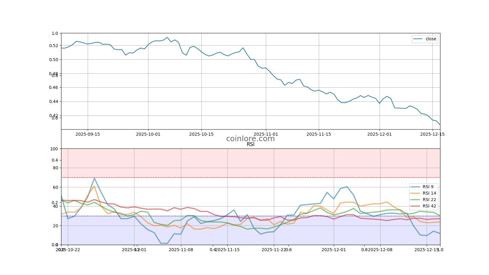 Ailey RSI indicator