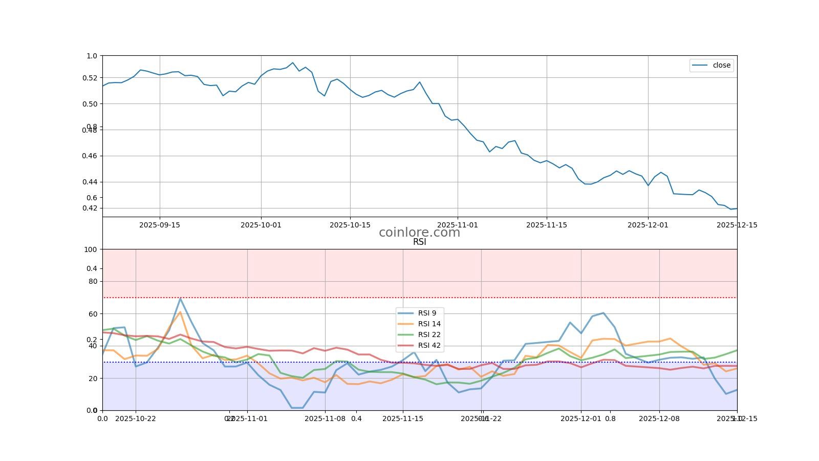 Ailey RSI indicator