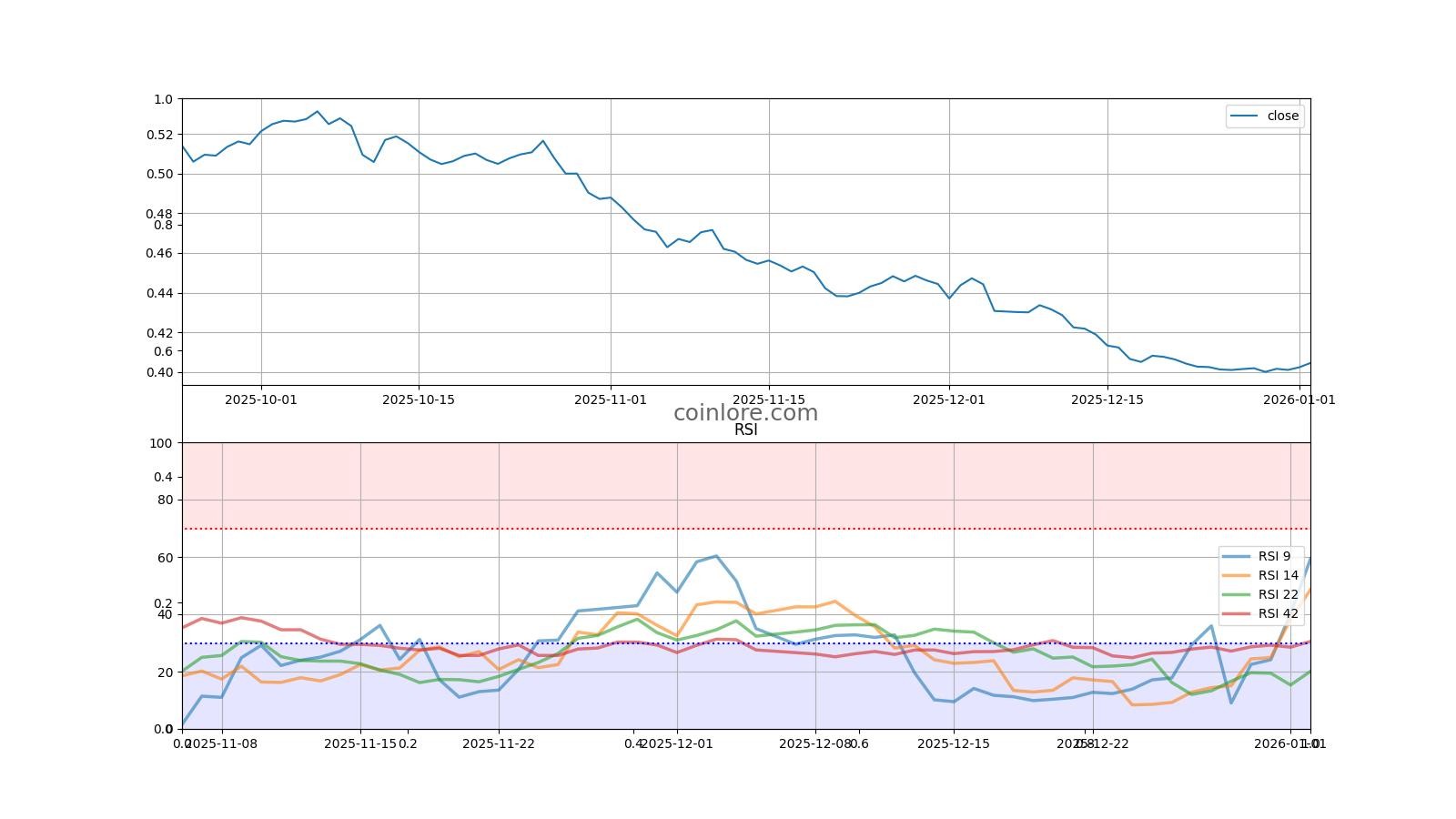 Ailey RSI indicator