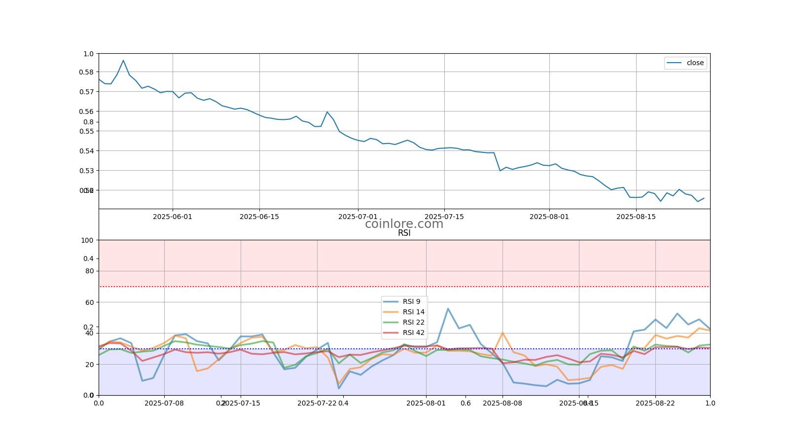 Ailey RSI indicator