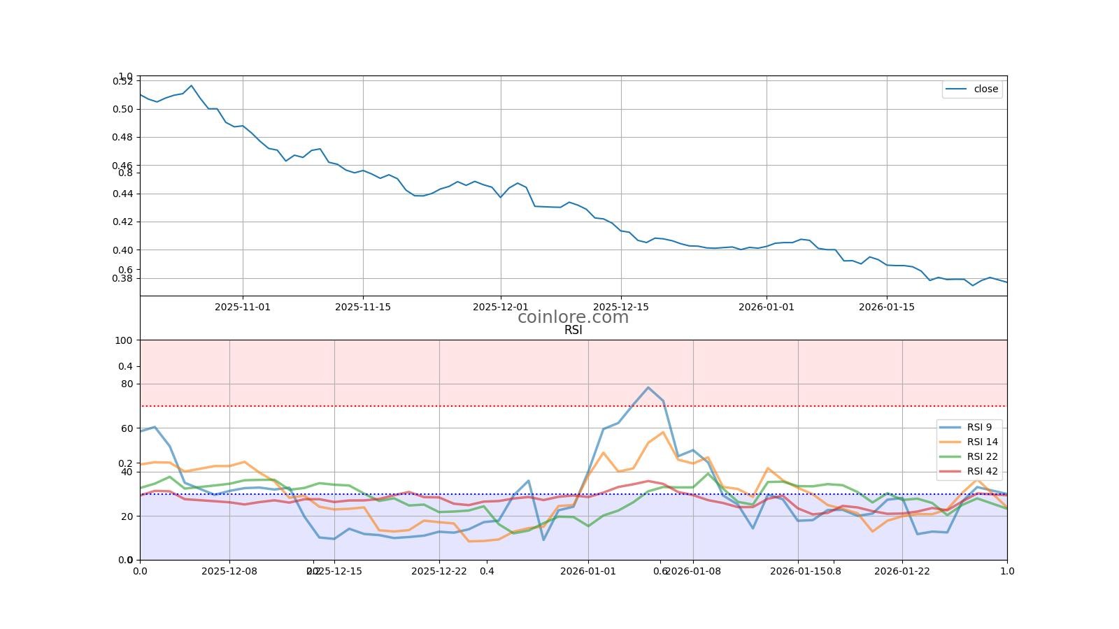 Ailey RSI indicator