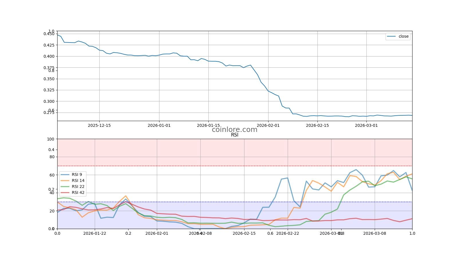 Ailey RSI indicator