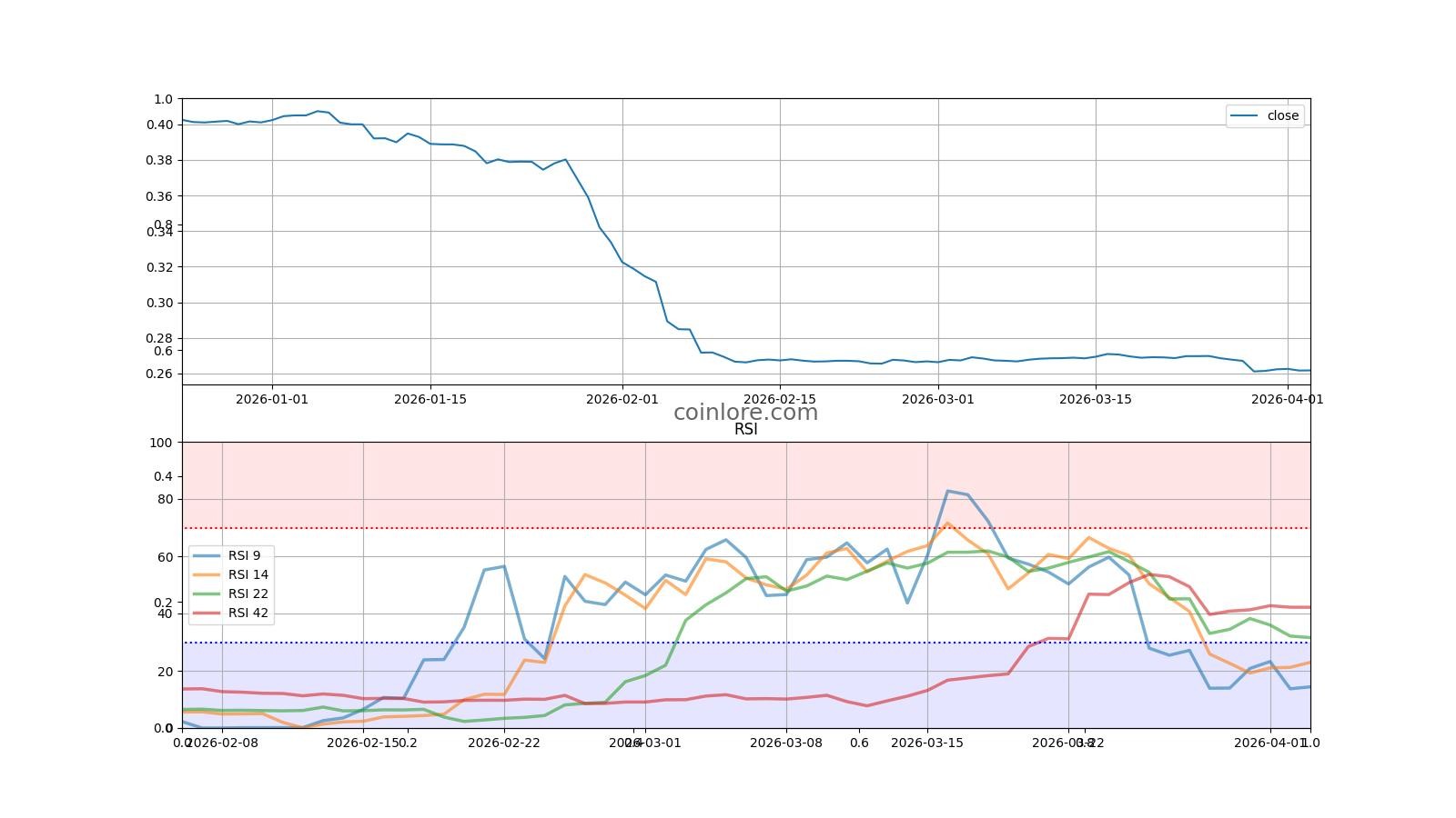 Ailey RSI indicator
