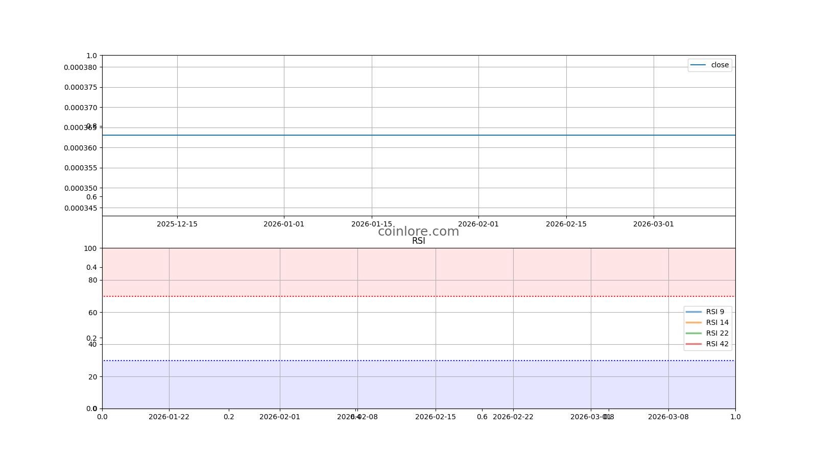 Project Inverse RSI indicator