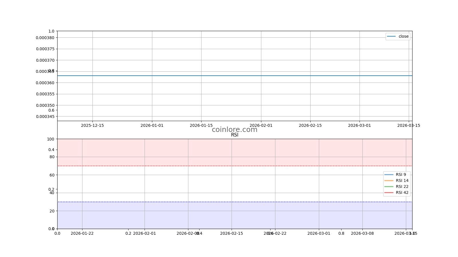 Project Inverse RSI indicator