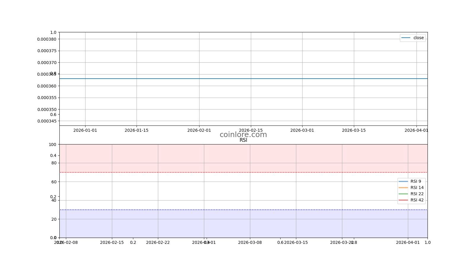 Project Inverse RSI indicator