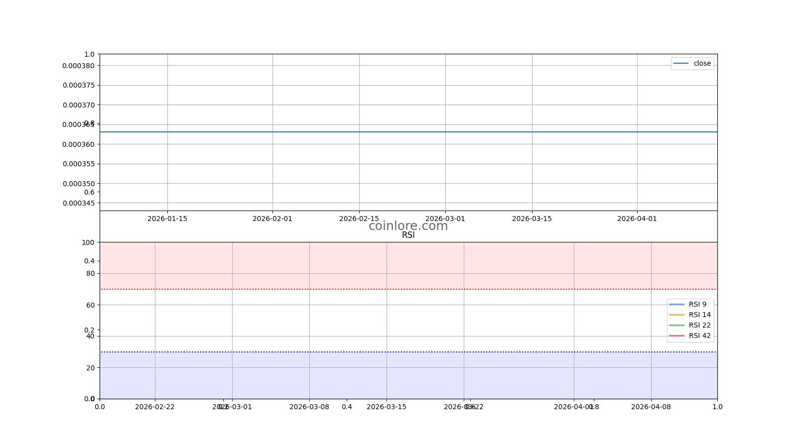 Project Inverse RSI indicator