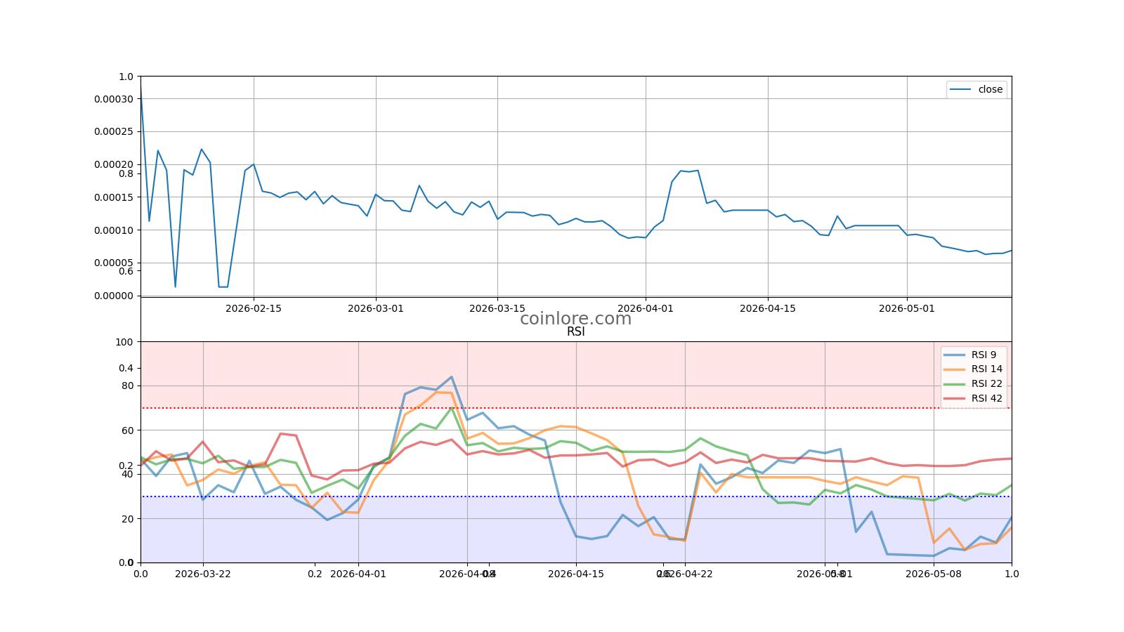 Project Merlin RSI indicator