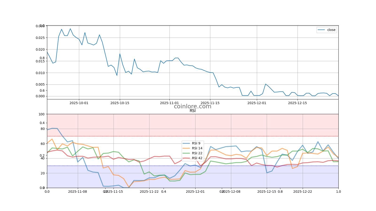 Project Merlin RSI indicator