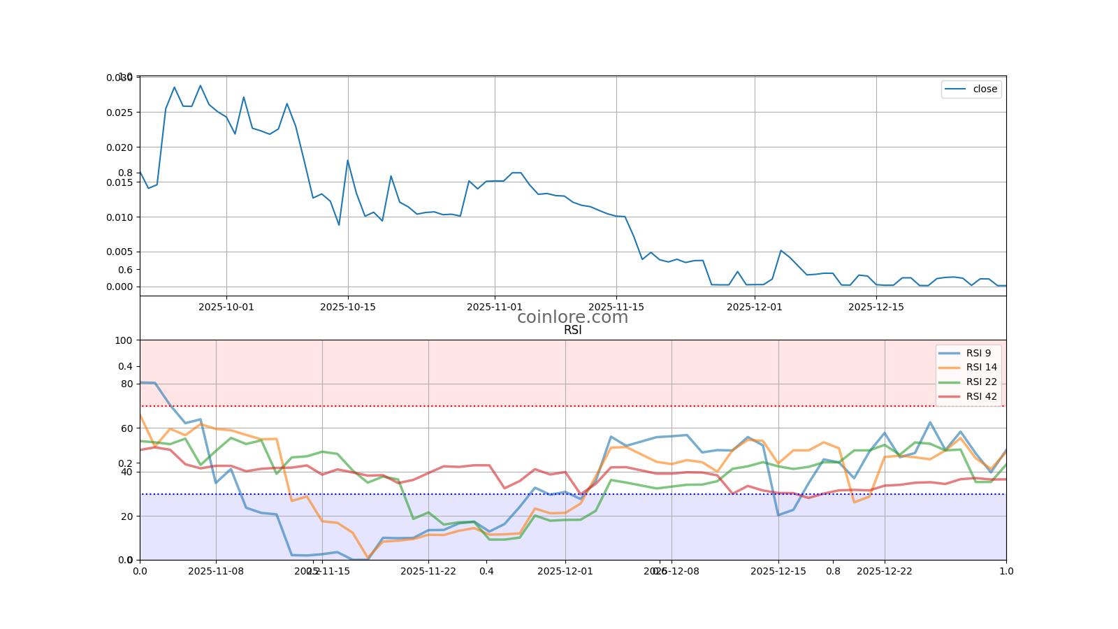 Project Merlin RSI indicator