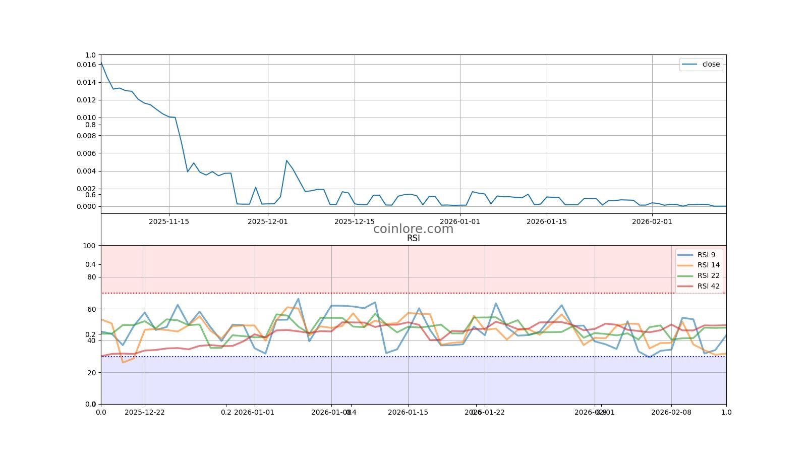 Project Merlin RSI indicator