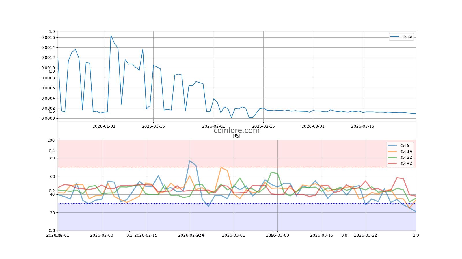 Project Merlin RSI indicator