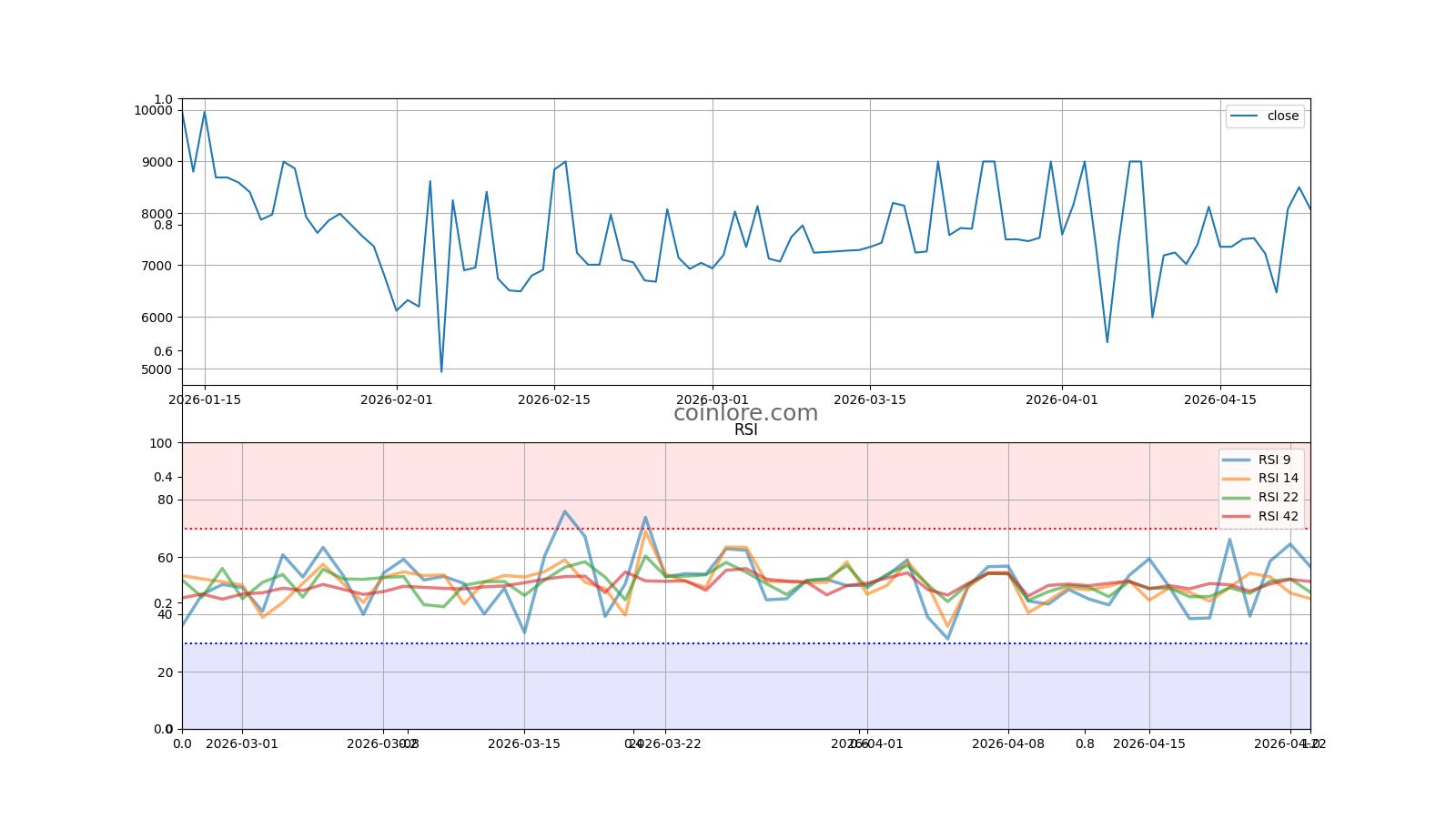 Project-X RSI indicator