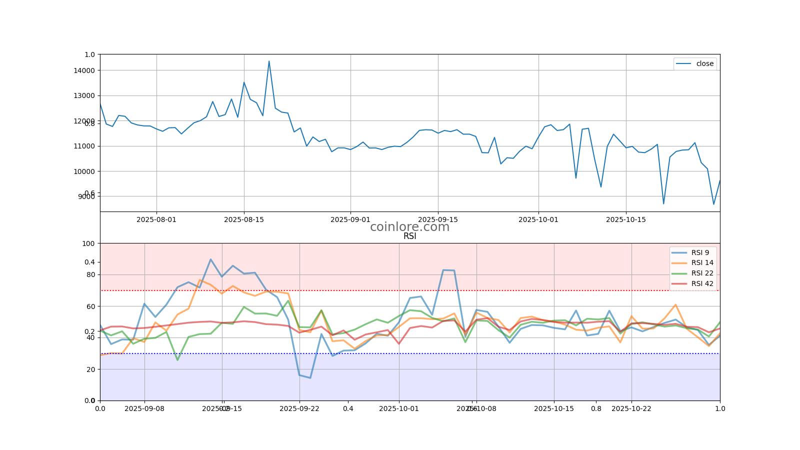 Project-X RSI indicator