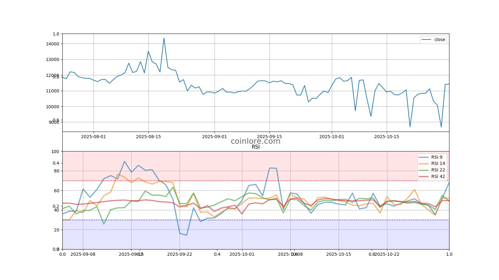 Project-X RSI indicator