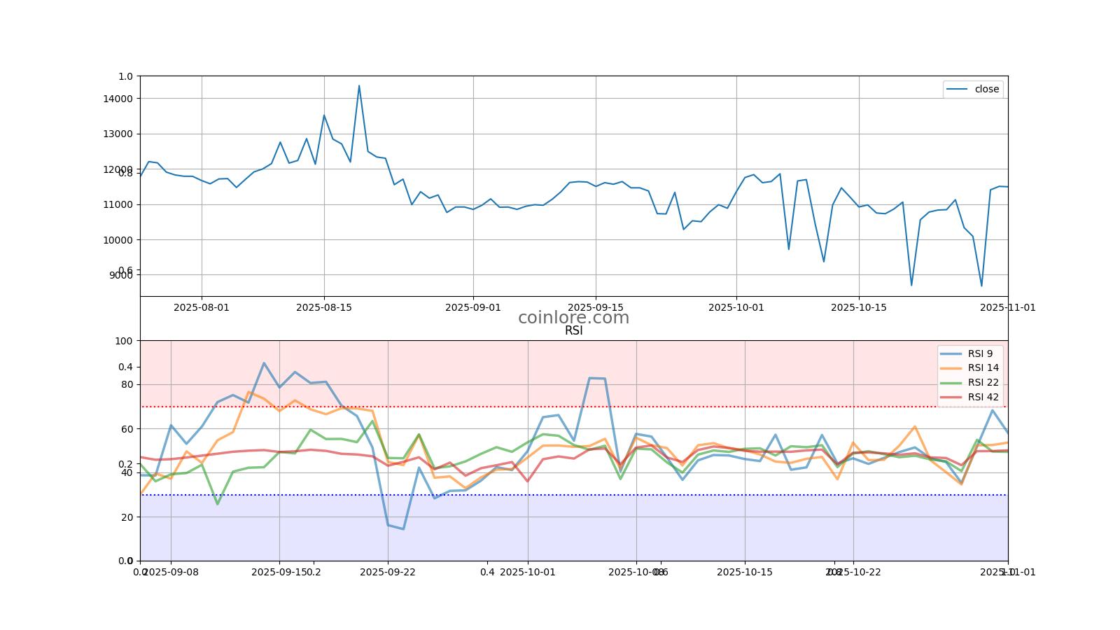 Project-X RSI indicator