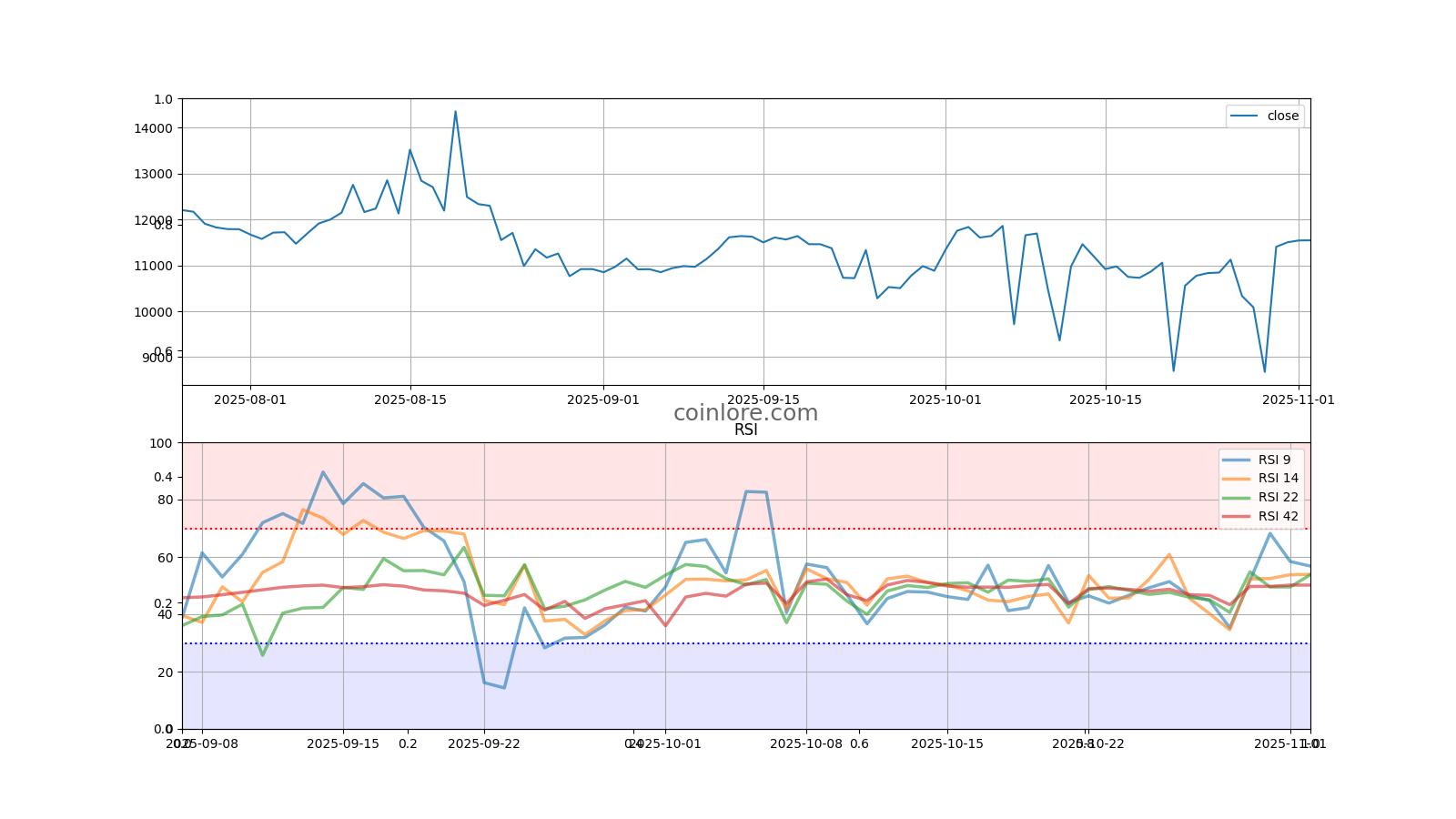 Project-X RSI indicator