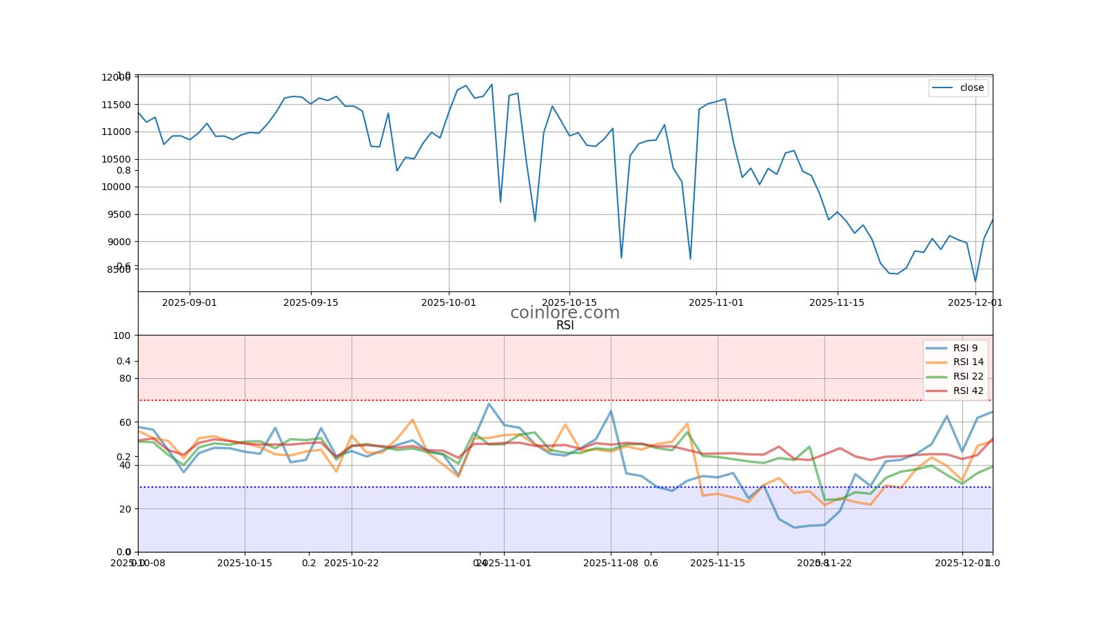 Project-X RSI indicator