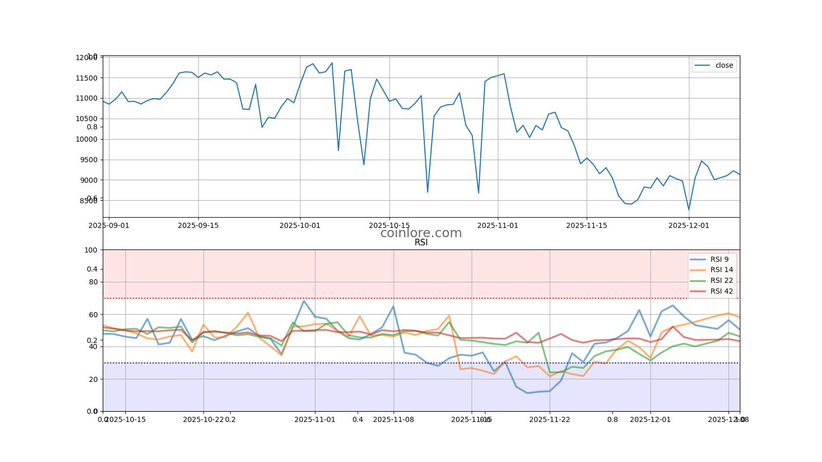 Project-X RSI indicator