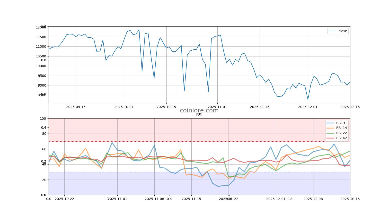 Project-X RSI indicator