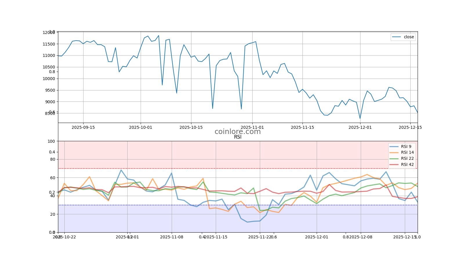 Project-X RSI indicator