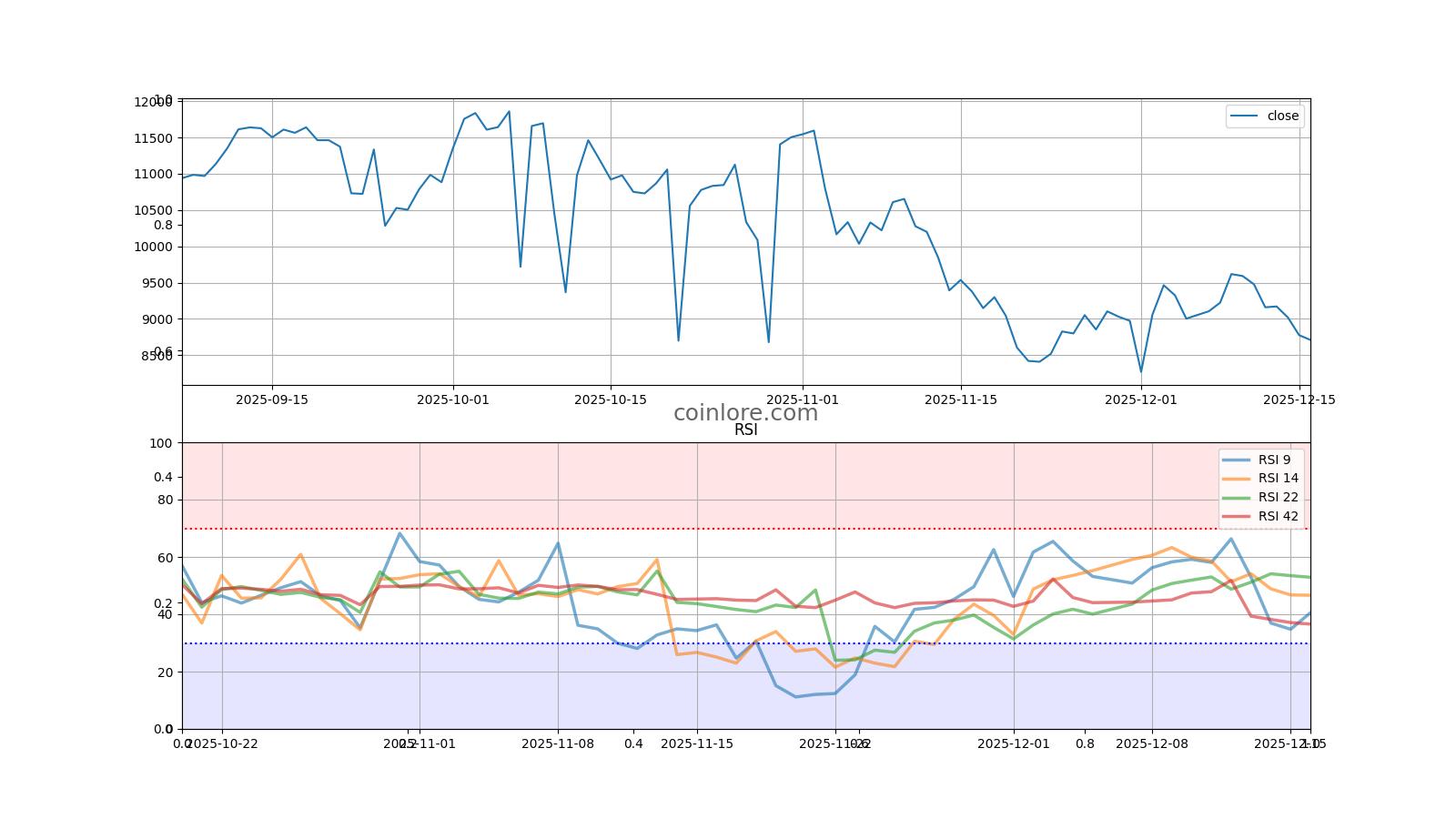 Project-X RSI indicator