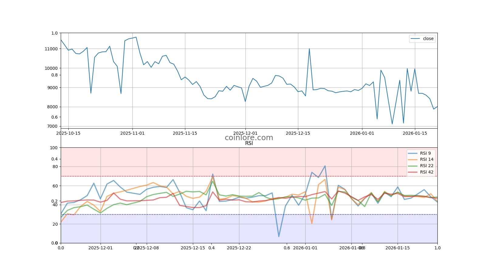 Project-X RSI indicator