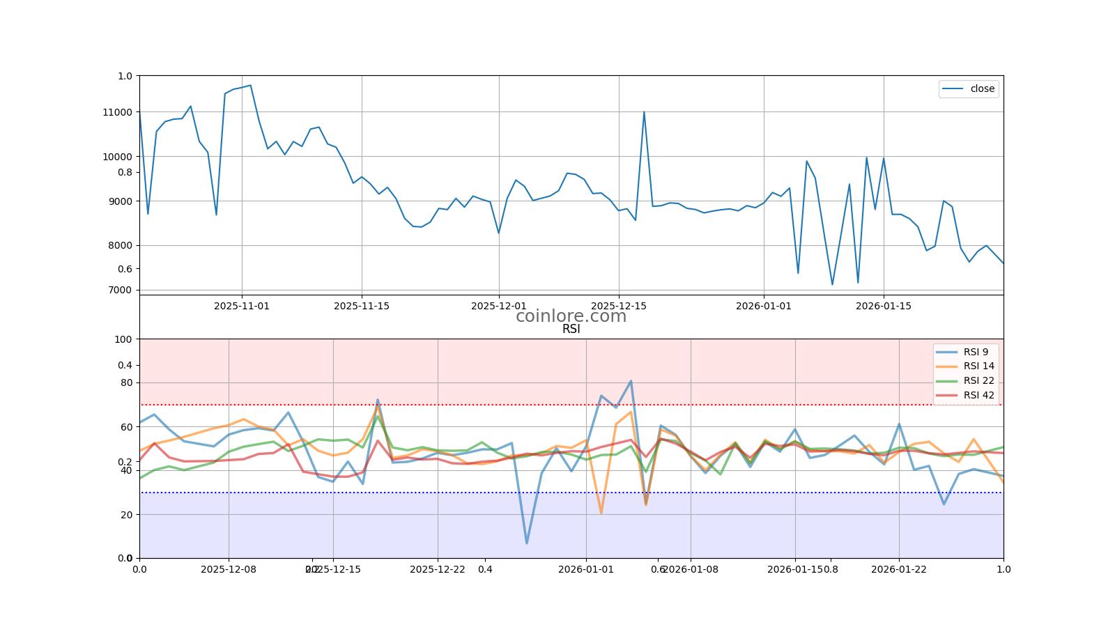 Project-X RSI indicator