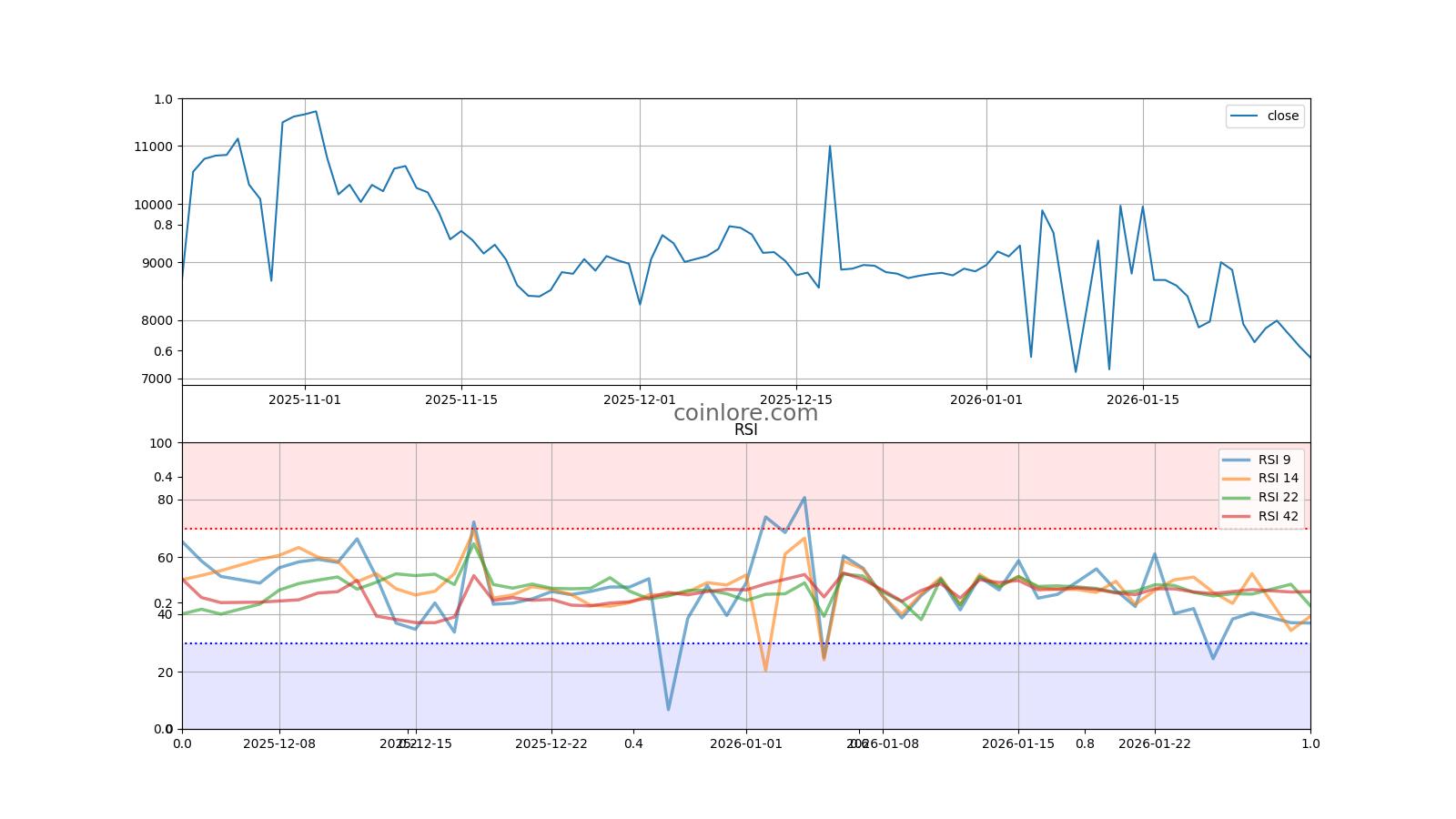 Project-X RSI indicator